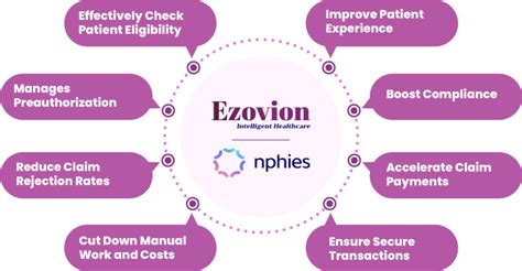 Revealing The Hidden Secrets Behind Nphies