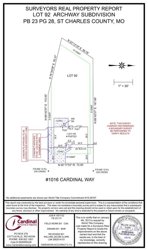 What S A Survey And Are They Required To Buy A Property