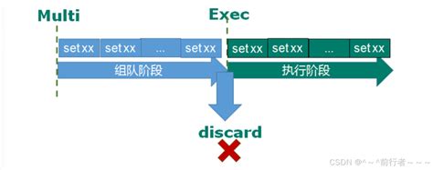 redis事务管理 redis 事务控制 csdn博客
