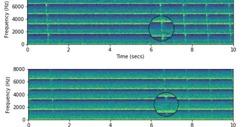 Amazon Takes Top Three Spots In Audio Anomaly Detection Challenge