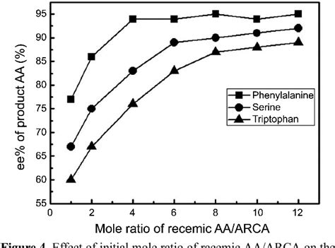 Figure 4 From Fabrication Of Mesomacroporous Carbon Monolith And Its Application As A Support