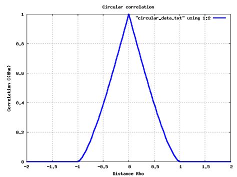 correlation