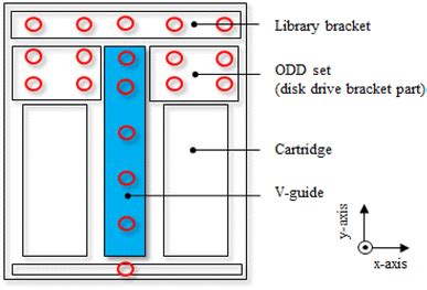 Measuring Location Of Operational Deflection Shape ODS Download Scientific Diagram