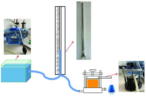 Schematic Diagram Of Penetration Test Instrument Download Scientific Diagram