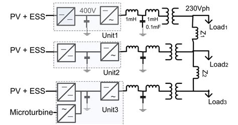 Schematic Of The Autonomous Microgrid Download Scientific Diagram