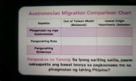 Austronesian Migration Comparison Chart Studyx