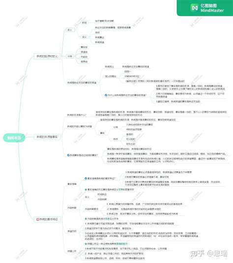 2022湖北专升本上岸 新闻学 经验分享 湖北民族大学 知乎