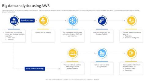 Aws Data Analytics Powerpoint Presentation And Slides Slideteam