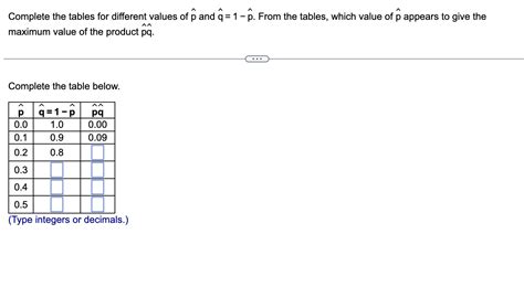 Solved Complete The Tables For Different Values Of P And Chegg Com