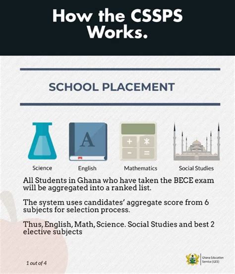 How The 2023 Cssps Placement Portal Works Ghanaeducation