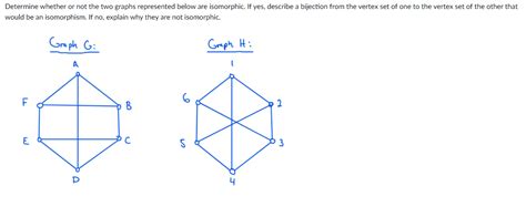 Solved Determine Whether Or Not The Two Graphs Represented Chegg