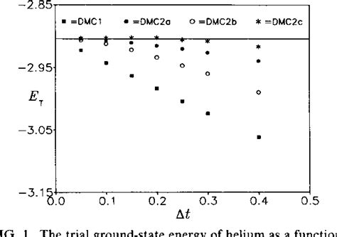 Figure 1 From Quadratic Diffusion Monte Carlo Algorithms For Solving Atomic Many Body Problems