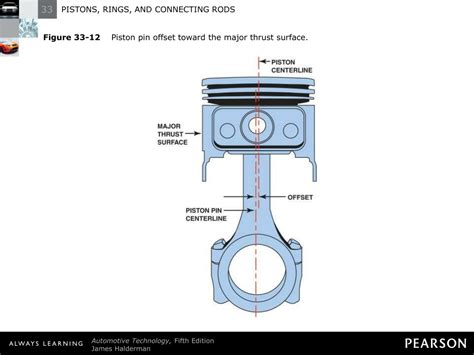 Piston Pin Offset Thrust Side At Kevin Davidson Blog