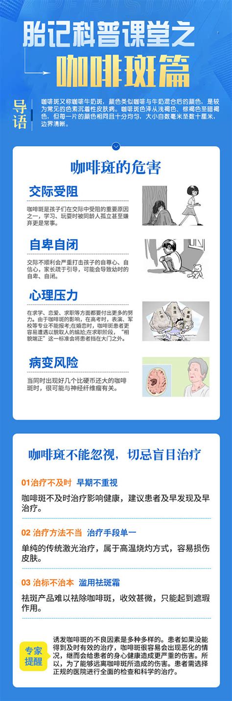 胎记科普 咖啡斑篇