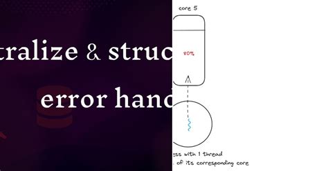 List Golang Curated By Hiệp Nguyễn Tuấn Medium