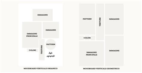 Come Creare Una Moodboard 4 Modelli Gratuiti Marianna Milione