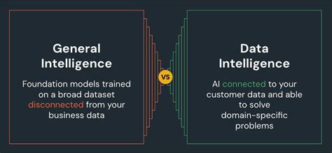 Databricks의 생성 Ai 앱 소개 Azure Databricks Microsoft Learn