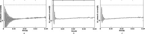 Electric Characteristics Analysis On Power Drive System Based On Negative Input‐resistance