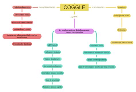 Coggle Coggle Diagram