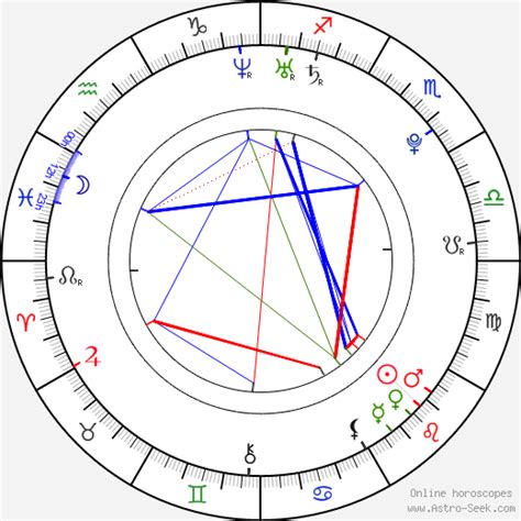 Chastity Lynn Astroloji Doğum Tarihi Doğum Haritası Astro Veri Tabanı