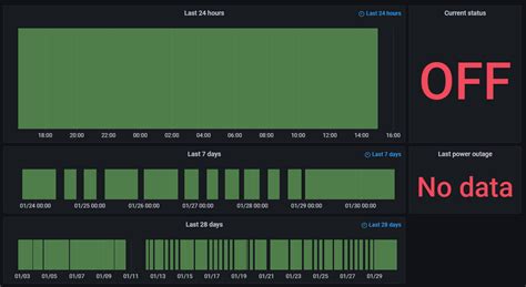No Data On A Stat Panel When Displaying Time Instead Of Value Itself