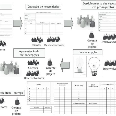 Subsystem Interface Model Download Scientific Diagram