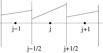 Stencil With Piecewise Linear Approximation Piece Wise Linear Download Scientific Diagram
