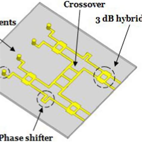 Configuration Of 4 × 4 Butler Matrix Download Scientific Diagram