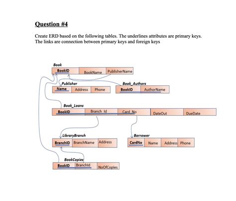 question 4create erd based on the following tables