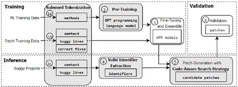 Automated Programming Language Translation Tool Explorerlasopa