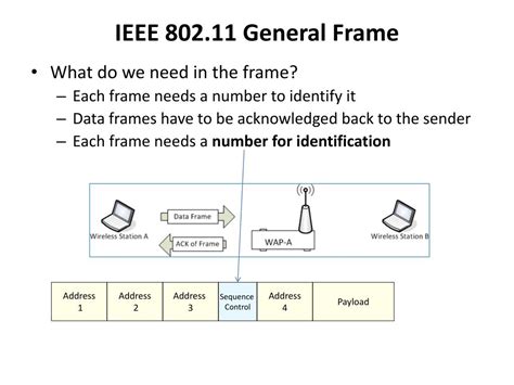 Ppt Ieee 802 11 Frames Powerpoint Presentation Free Download Id