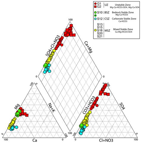 ESurf Landslides As Geological Hotspots Of CO2 Emission Clues From
