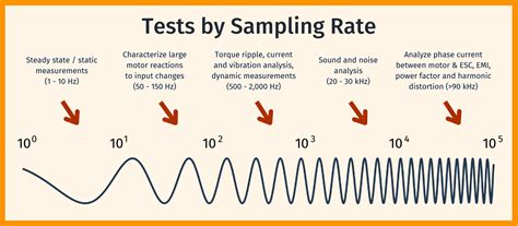 Static Vs Dynamic Testing In Data Collection Tyto Robotics