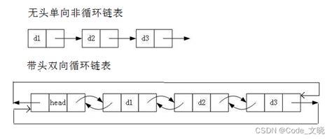 【数据结构与算法】4：链表是什么？头结点和头指针的区别？结点和指针 Csdn博客