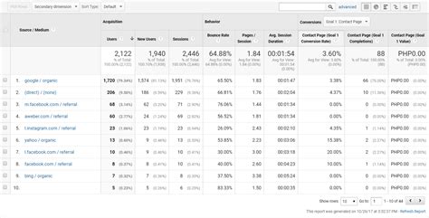 The Right Tools To Track Your Local Seo And Sem