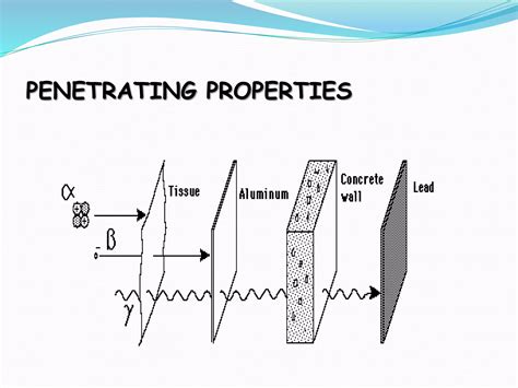 Exploration Geology Radioactive Method Of Exploration Pptx