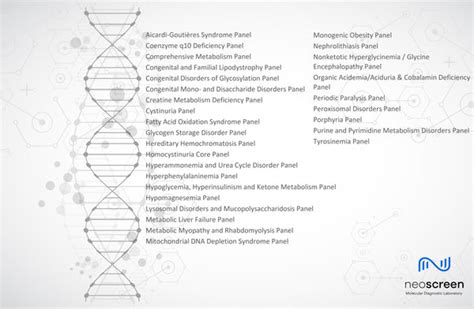 Basic Metabolic Panel Template A Template Wizard For The Cocreation Of