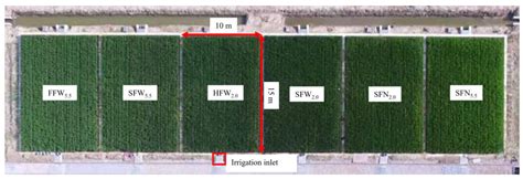 Agronomy Free Full Text Performance Of An Automatic Variable Rate