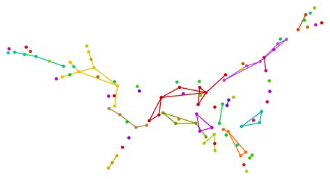 Python Hub And Authority Scores Networkx Vs Igraph Stack Overflow