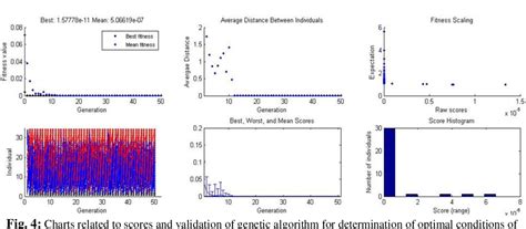 Figure 4 From Technical And Economic Optimization Of Urban Bus System