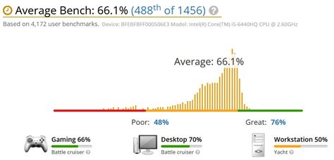 پردازنده اینتل Core I5 6440hq بررسی فنی و تخصصی