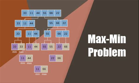 max min problem max min problem is a simple problem in… by vamsi b