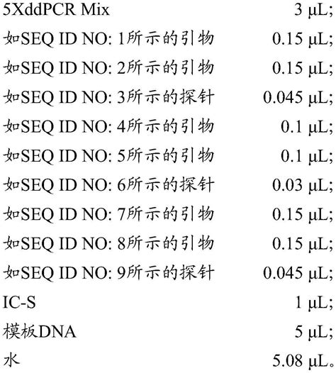 引物探针组及试剂盒的制作方法