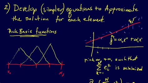 8 3 3 pdes finite element method element equations part 1 youtube