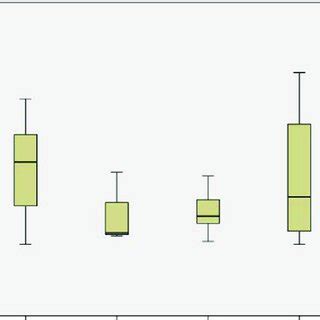 ADC Ratio For The Different Histological Types Of Tumours Download Scientific Diagram