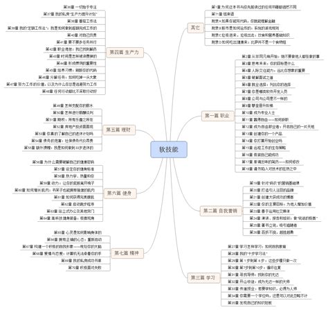 工具 我怎么使用思维导图 dino c 博客园
