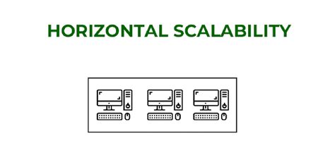 what is scalability and how to achieve it learn system design