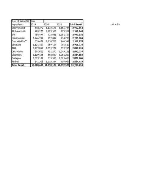 Data Summ N Analysis Pdf Skin Care Sunscreen