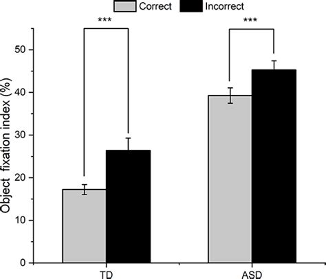 Kinesthetic Motor Imagery In Autism Spectrum Disorder Ndt