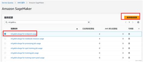 快速上手amazon Sagemaker动手实验室amazon Sagemaker Jumpstart Csdn博客
